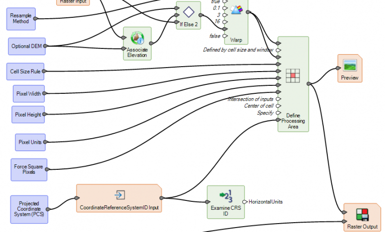 کتابخانه رایگان Erdas Imagine Spatial Modeler Library - بلاگ آموزشی جی ...