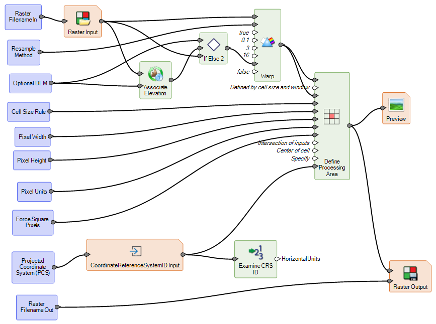 کتابخانه رایگان Erdas Imagine Spatial Modeler Library - بلاگ آموزشی جی ...